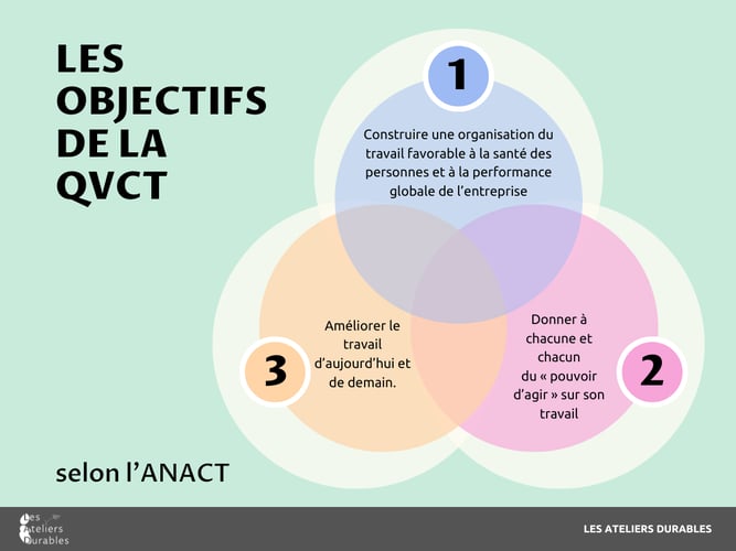 Nouveau référentiel QVCT de l'ANACT : ce qui change